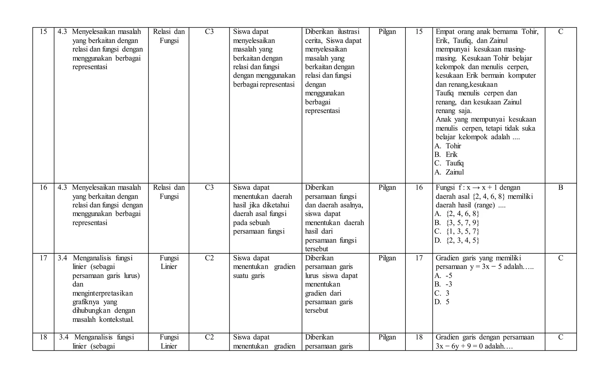 KISI KISI PAS KELAS 8 MTK ganjil.docx