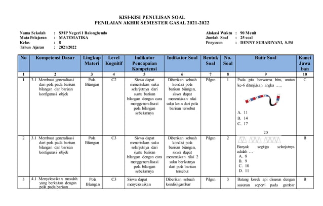 KISI KISI PAS KELAS 8 MTK ganjil.docx