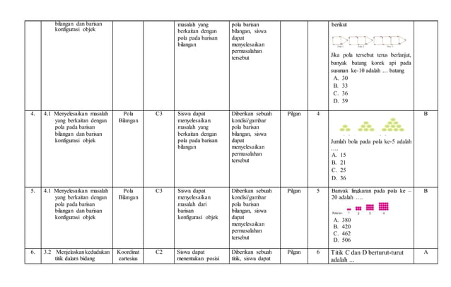 KISI KISI PAS KELAS 8 MTK ganjil.docx