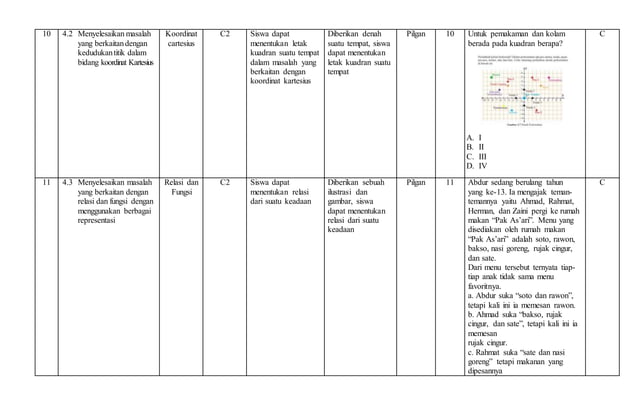 KISI KISI PAS KELAS 8 MTK ganjil.docx