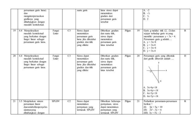 KISI KISI PAS KELAS 8 MTK ganjil.docx