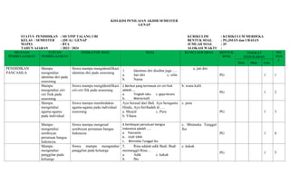 KISI KISI PAS (P.PANCASILA) GENAP (1).pdf