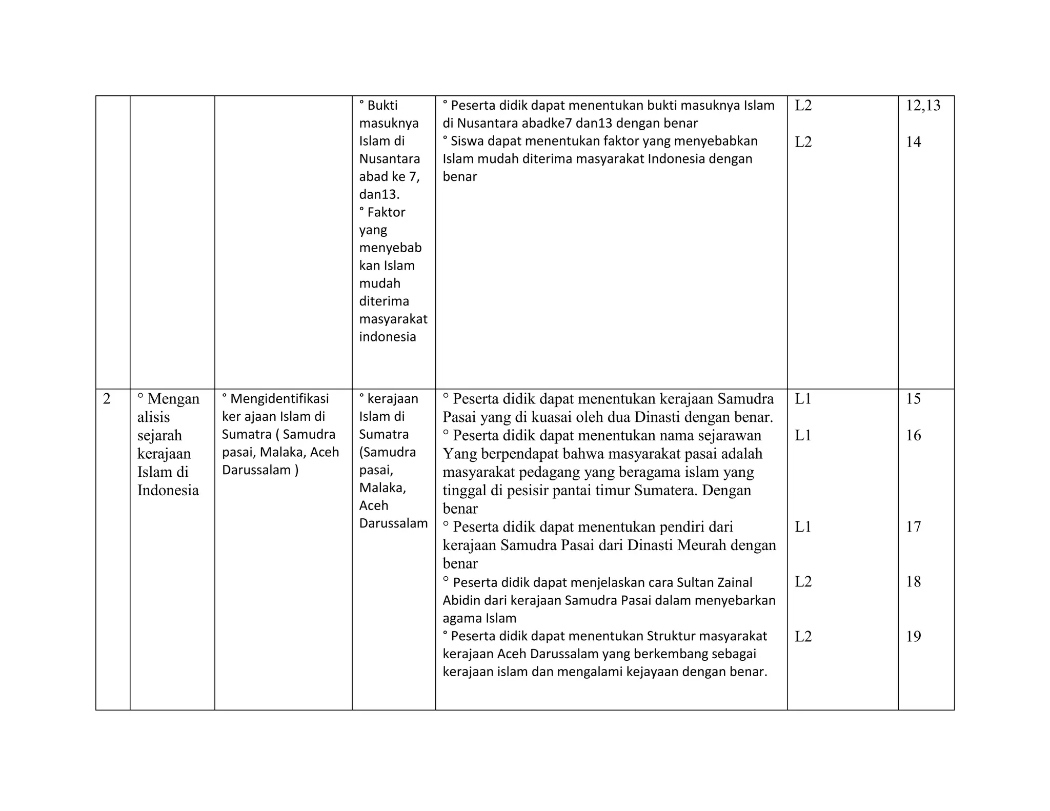 KISI KISI PAS SKI KLS 9 THN 2022-2023.docx
