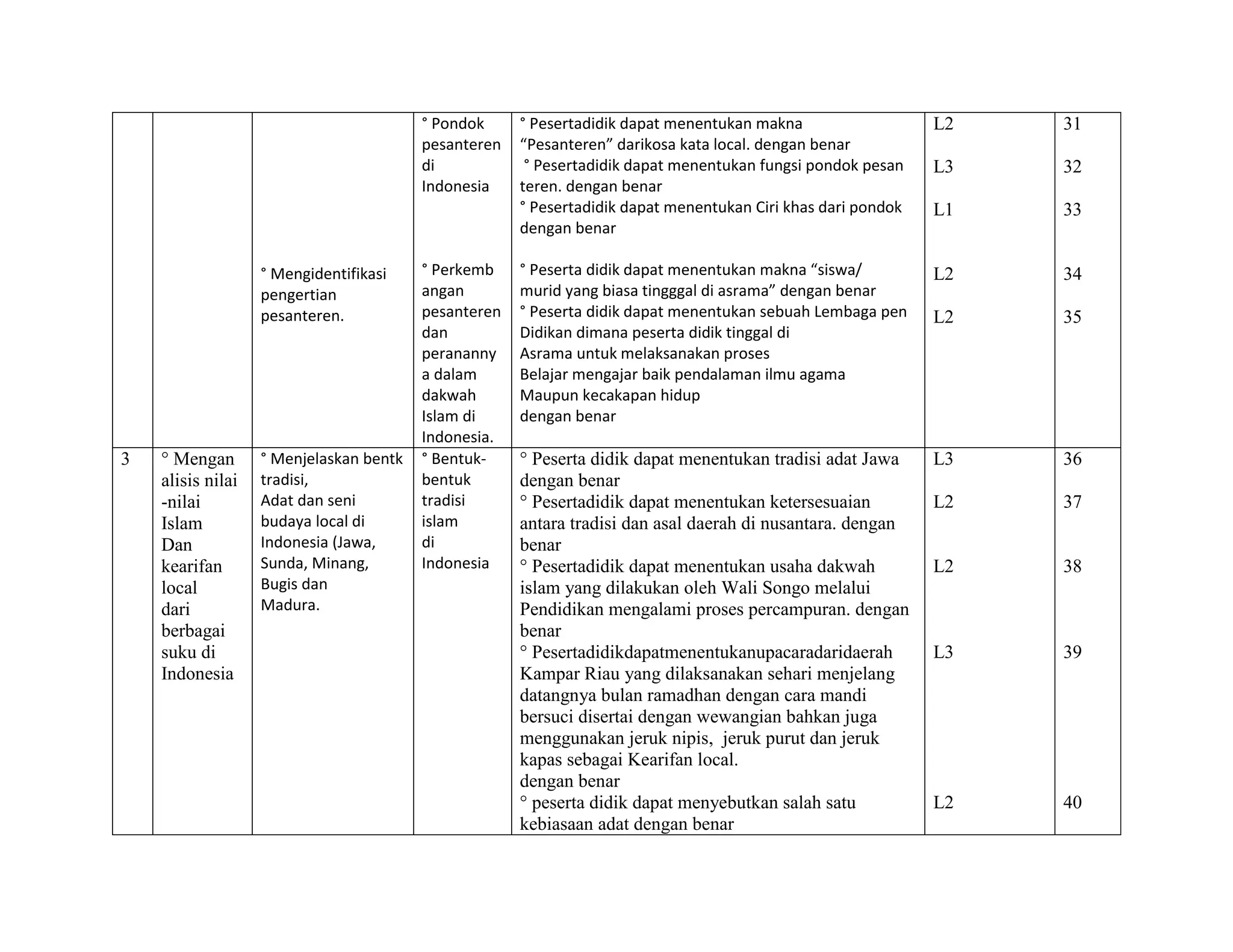 KISI KISI PAS SKI KLS 9 THN 2022-2023.docx