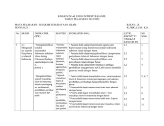 KISI KISI PAS SKI KLS 9 THN 2022-2023.docx