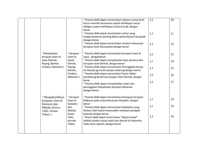 KISI KISI PAS SKI KLS 9 THN 2022-2023.docx