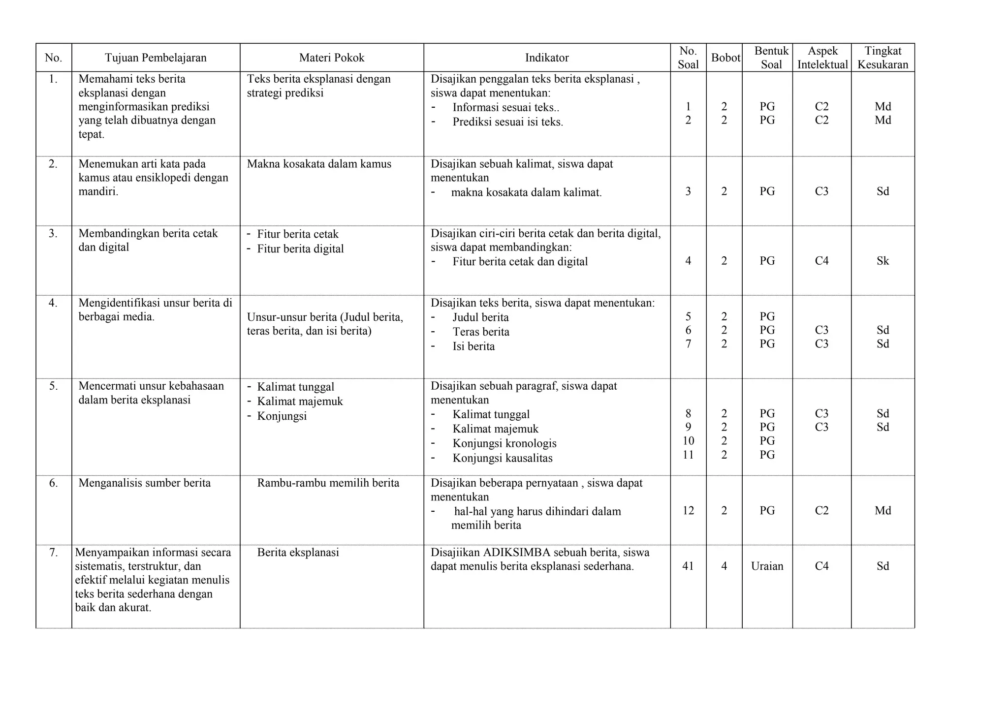 KISI KISI PAT B.INDONESIA KL.7 2024.docx