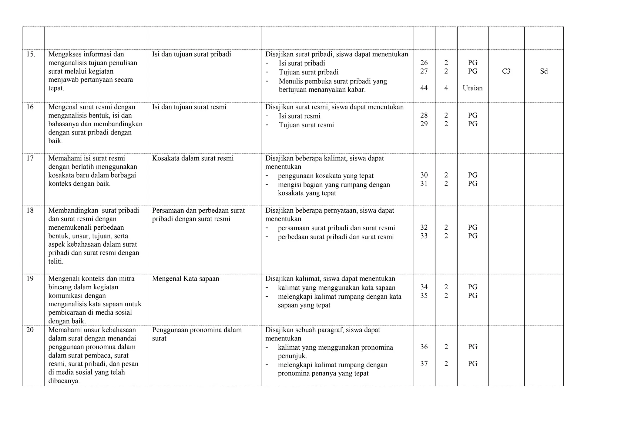 KISI KISI PAT B.INDONESIA KL.7 2024.docx
