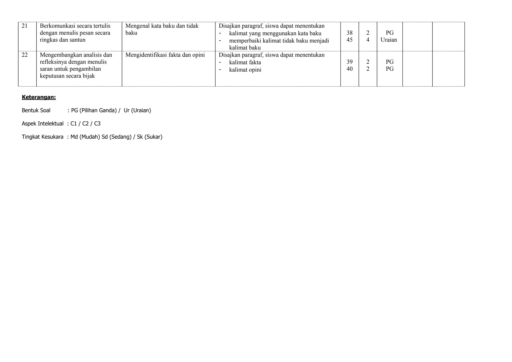 KISI KISI PAT B.INDONESIA KL.7 2024.docx