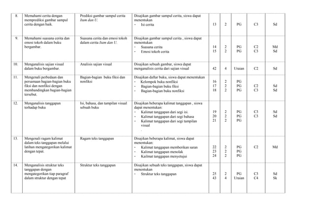 KISI KISI PAT B.INDONESIA KL.7 2024.docx