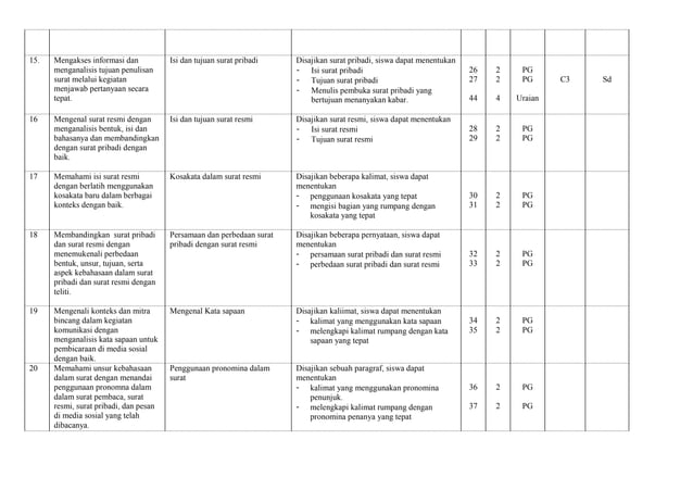 KISI KISI PAT B.INDONESIA KL.7 2024.docx