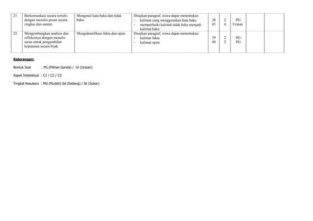 KISI KISI PAT B.INDONESIA KL.7 2024.docx