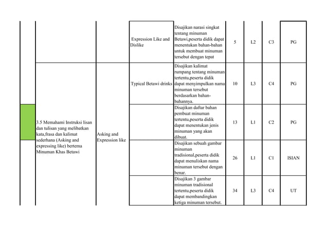 Kisi kisi Pat Bhs Inggris.pdf