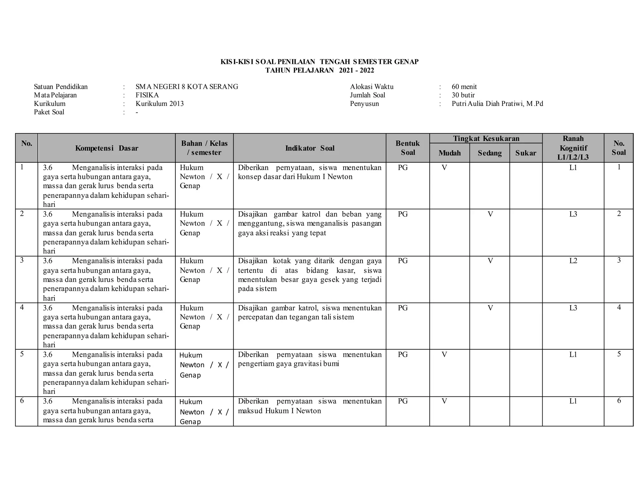 KISI KISI PAT GENAP FISIKA KELAS X TP 2021-2022.docx