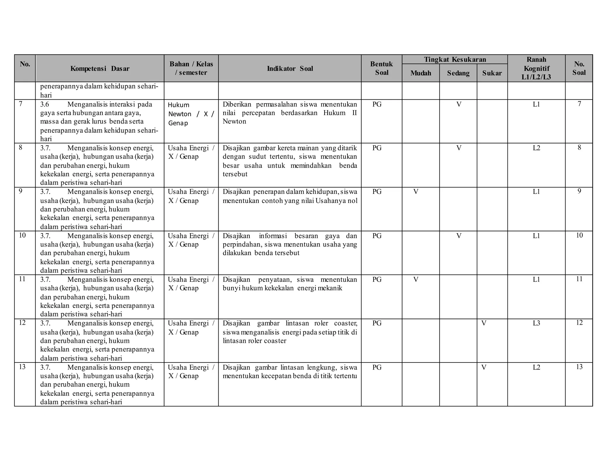 KISI KISI PAT GENAP FISIKA KELAS X TP 2021-2022.docx
