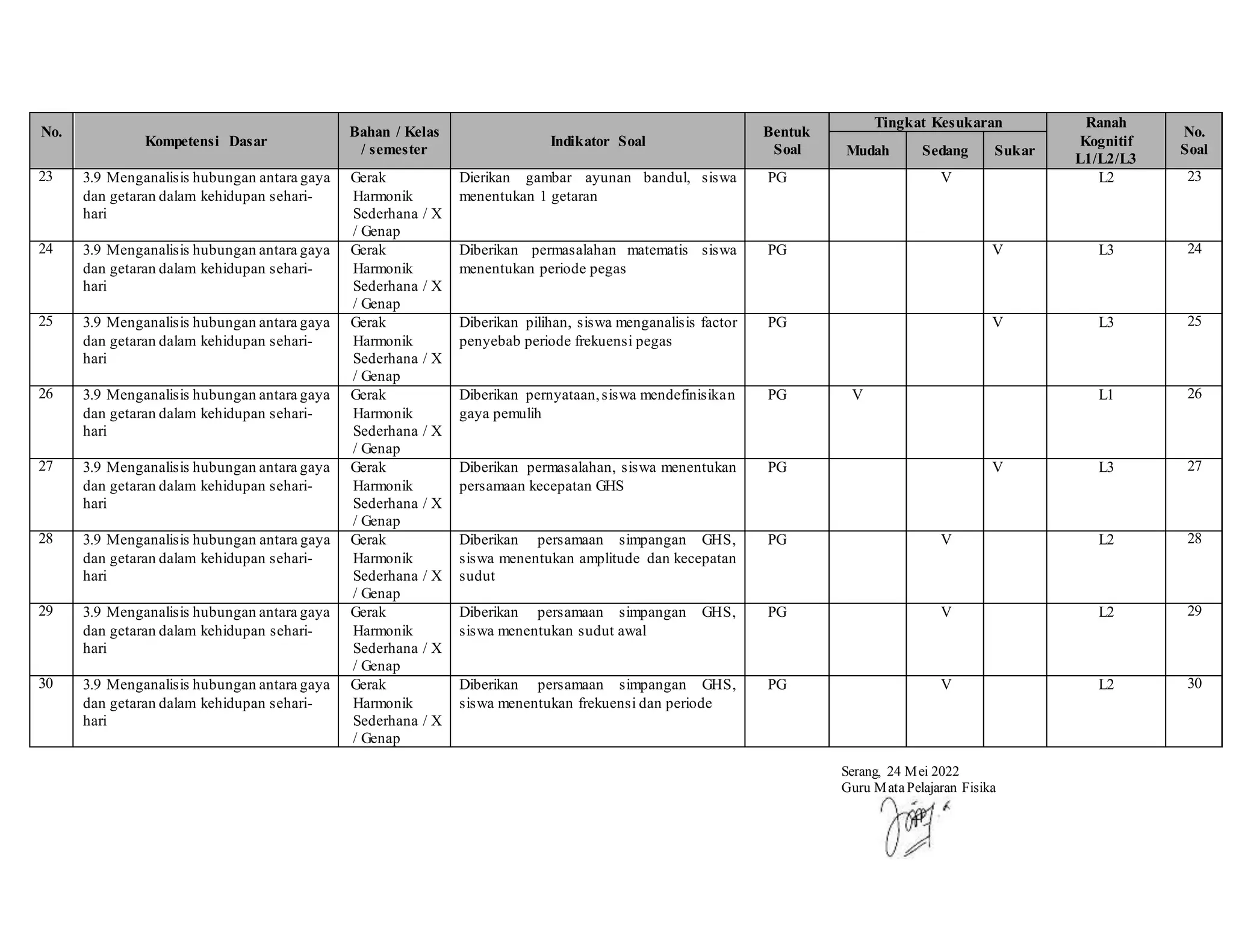 KISI KISI PAT GENAP FISIKA KELAS X TP 2021-2022.docx