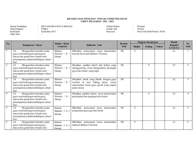 KISI KISI PAT GENAP FISIKA KELAS X TP 2021-2022.docx