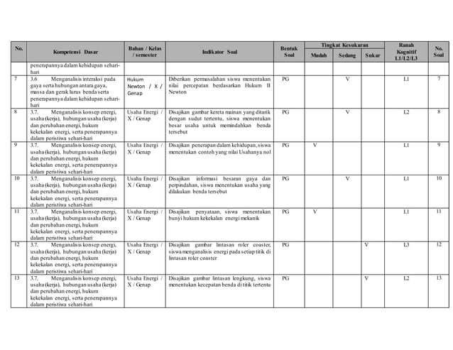 KISI KISI PAT GENAP FISIKA KELAS X TP 2021-2022.docx