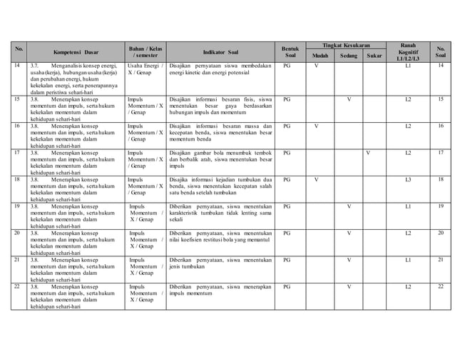 KISI KISI PAT GENAP FISIKA KELAS X TP 2021-2022.docx