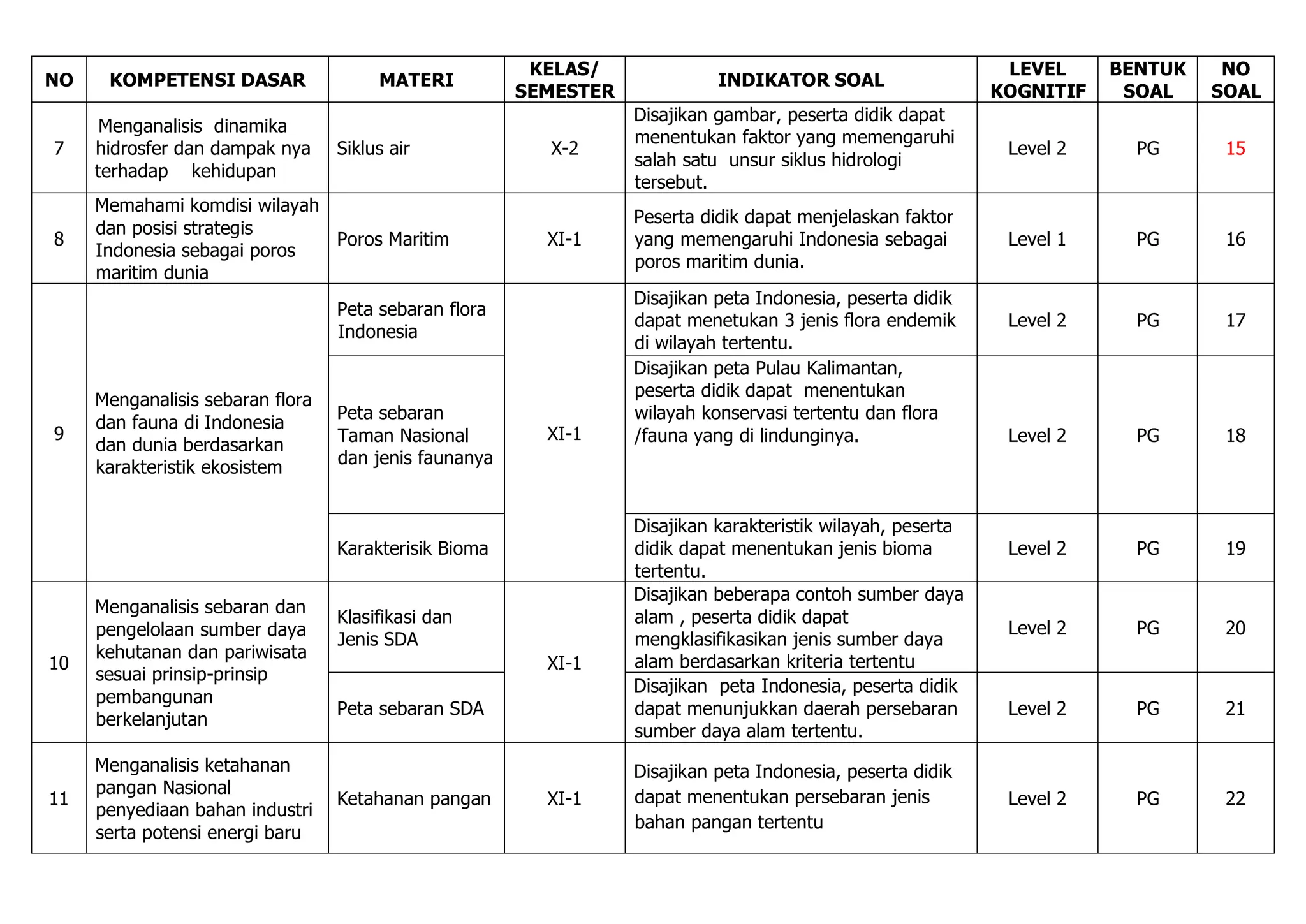 KISI KISI PAT GEO 12 IPS 2021.pdf | Free Download