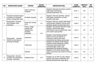 KISI KISI PAT GEO 12 IPS 2021.pdf