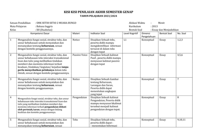 KISI KISI PENILAIAN TENGAH SEMESTER GENAP 2024.docx