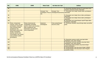 KISI KISI PPG-Matematika (Pendidikan Matematika).docx