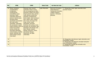 KISI KISI PPG-Matematika (Pendidikan Matematika).docx