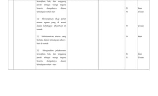 kisi kisi PTS Ganjil PPKN kelas 6.pdf