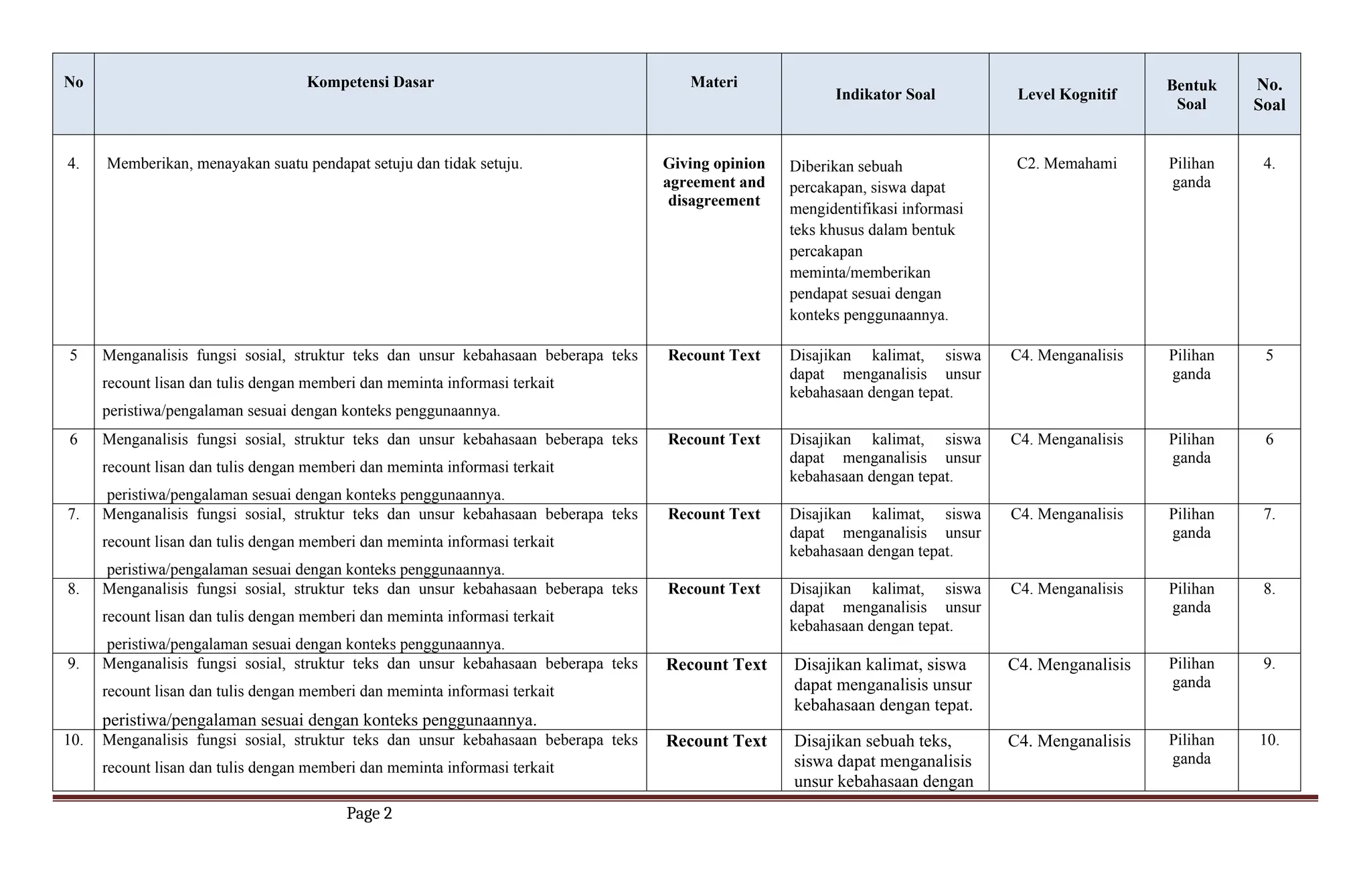 KISI KISI SAS BING KELAS X Genap 2023-2024.docx
