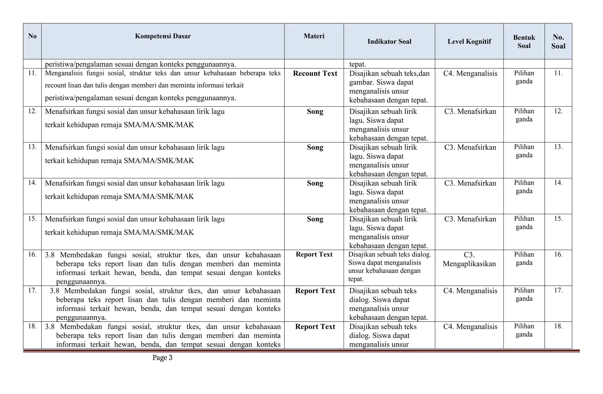 KISI KISI SAS BING KELAS X Genap 2023-2024.docx