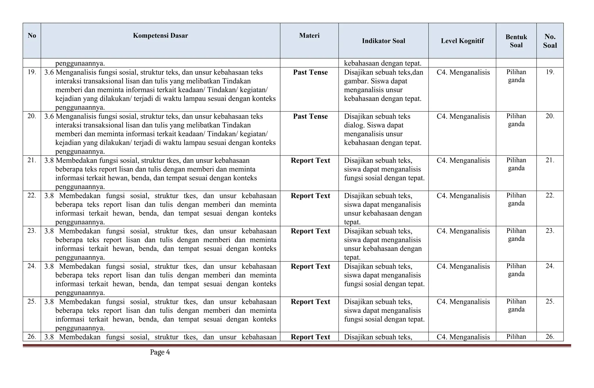 KISI KISI SAS BING KELAS X Genap 2023-2024.docx