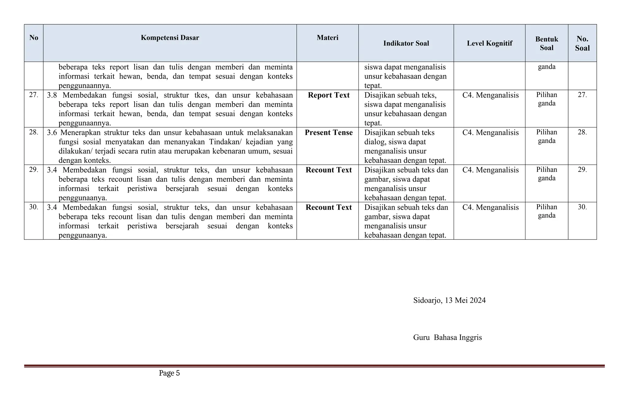 KISI KISI SAS BING KELAS X Genap 2023-2024.docx