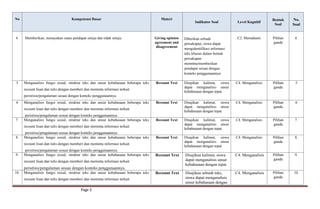 KISI KISI SAS BING KELAS X Genap 2023-2024.docx