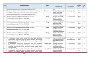 KISI KISI SAS BING KELAS X Genap 2023-2024.docx