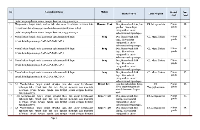 KISI KISI SAS BING KELAS X Genap 2023-2024.docx