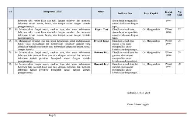 KISI KISI SAS BING KELAS X Genap 2023-2024.docx