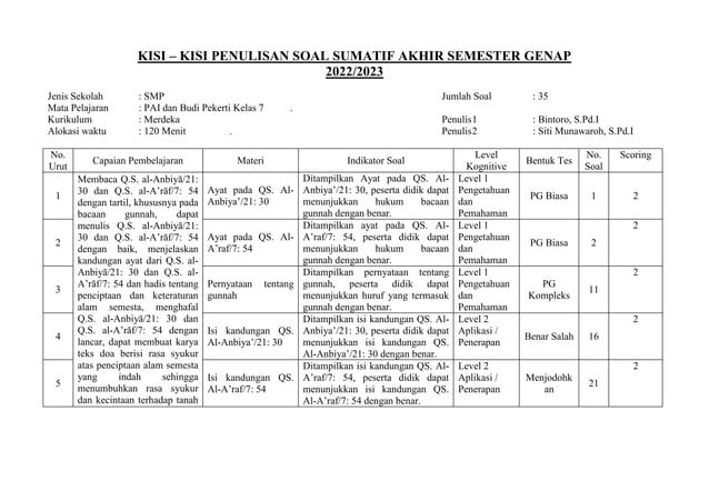 KISI KISI SAS GENAP-PAI 7- KUMER-2023.doc