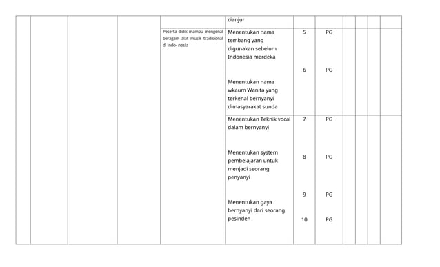 KISI KISI SENI BUDAYA KELAS 8 SMP TENGAH SEMESTER 2 | DOCX