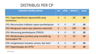 KISI KISI SEBARAN SOAL UKM PPG.pptx