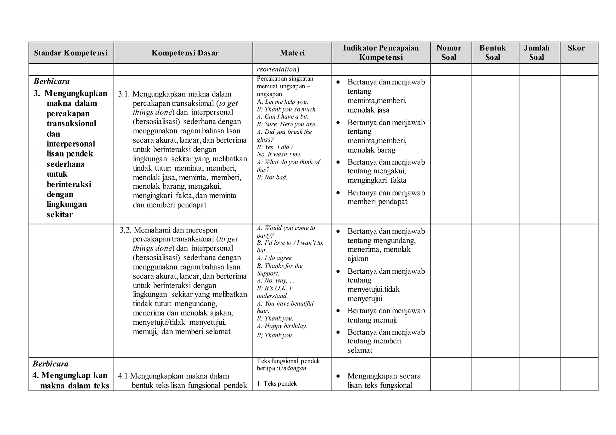 Kisi kisi bahasa Inggris Kelas 8 | DOCX