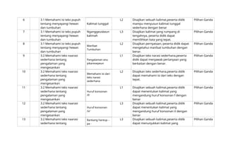 kisi-kisi soal bahasa sunda diperuntukkan untuk anak SD | DOCX
