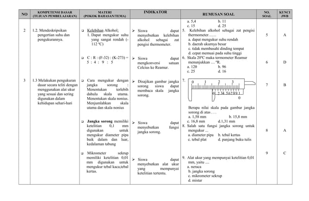 Kisi kisi soal ganjil vii 1011 | DOC