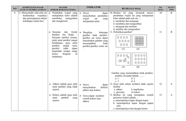 Kisi kisi soal ganjil vii 1011 | DOC