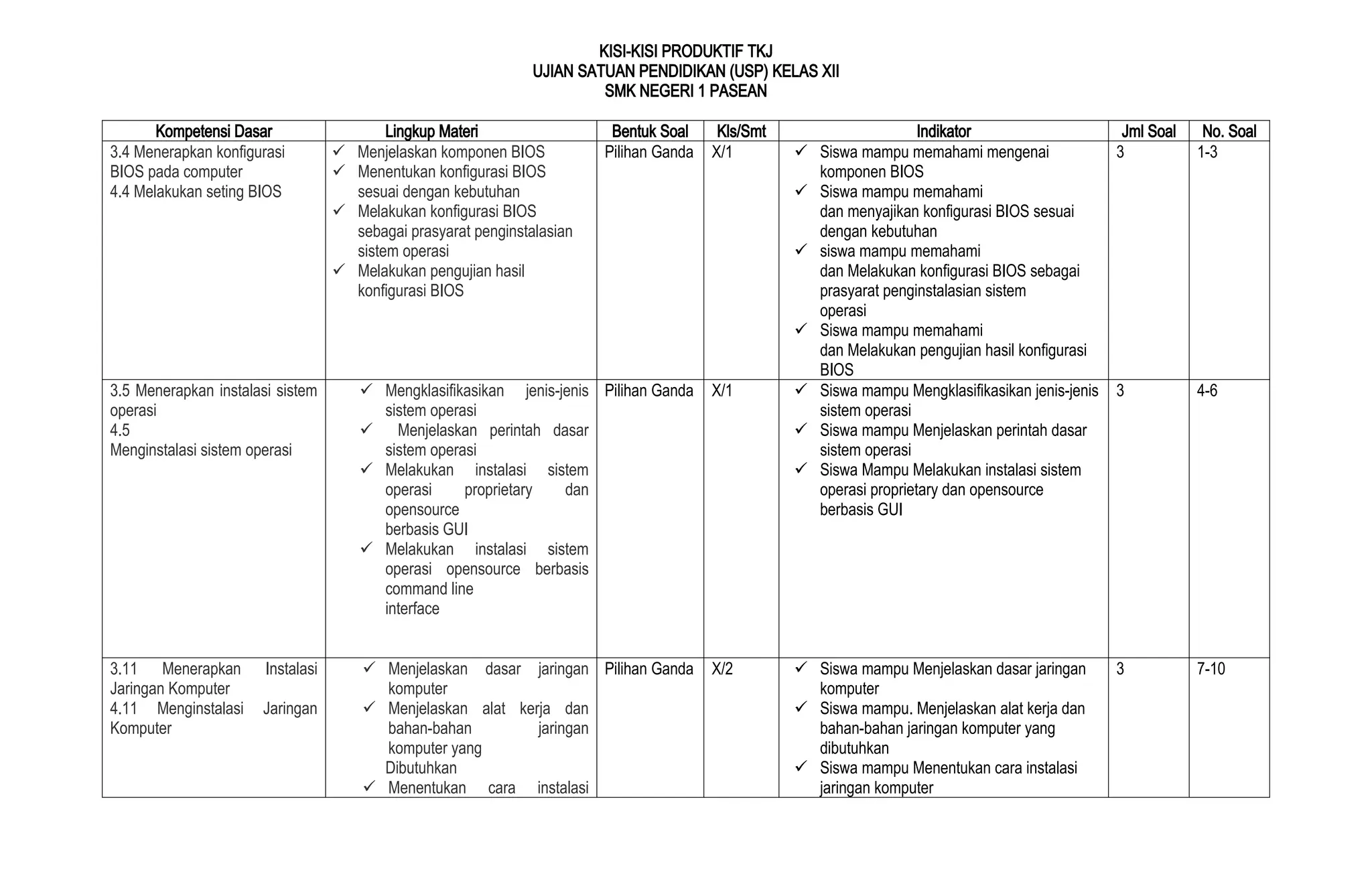 kisi kisi soal kls xii teknik komputer jaringan .pdf