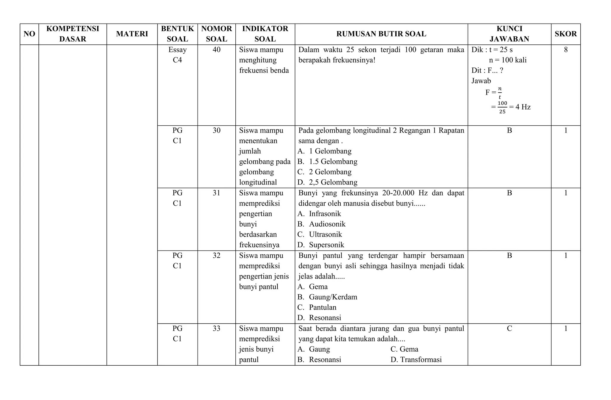 kisi kisi soal PAT IPA Kelas 8 ok.docx