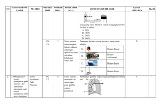kisi kisi soal PAT IPA Kelas 8 ok.docx