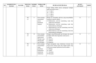 kisi kisi soal PAT IPA Kelas 8 ok.docx