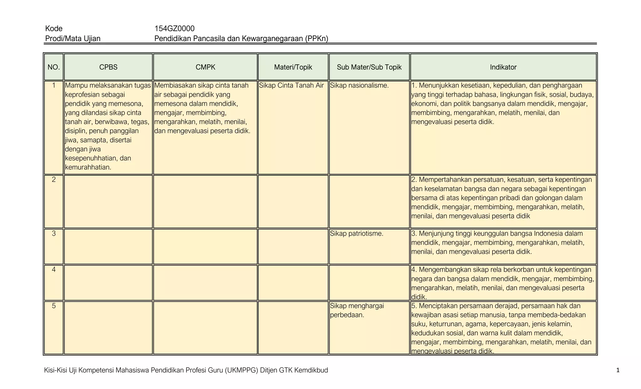 KISI KISI SOAL PPG PPKN.pdf