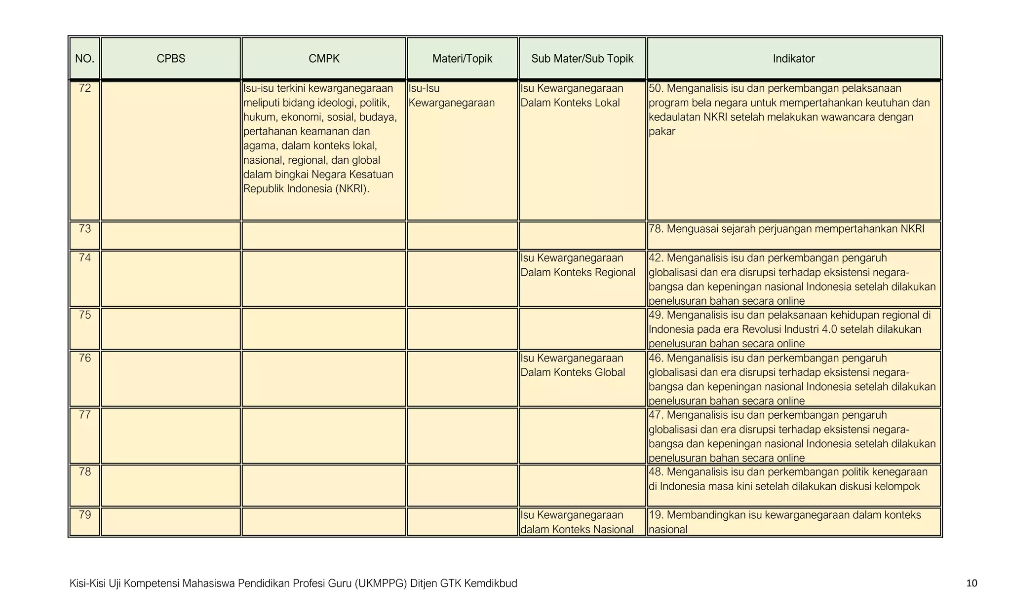 KISI KISI SOAL PPG PPKN.pdf